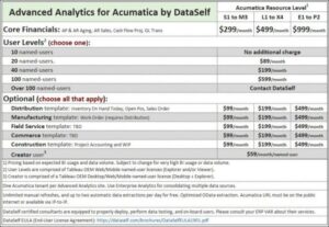 Acumatica Pricing: A Comprehensive Guide - Demographic
